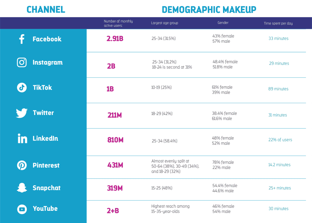 11 Steps: Create a Marketing Communications Plan - Channel V Media