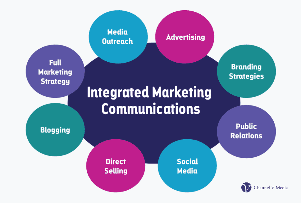 integrated marketing communications - Tăng trưởng .com integrated marketing communications - Tăng trưởng .com
